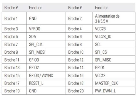 FLIR Lepton Breakout Board v2.0 | Raspi Thermo Cam